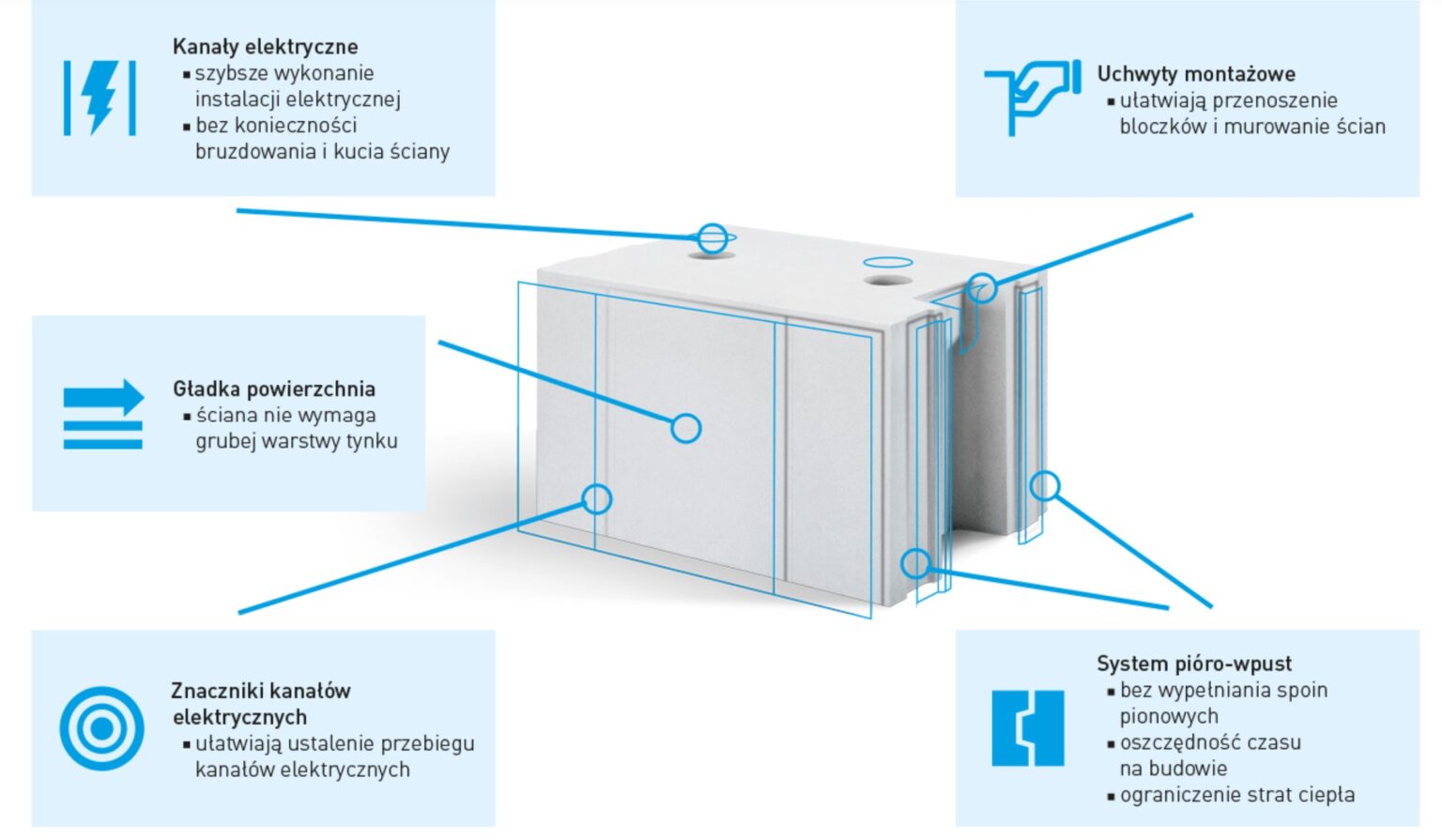 Bloczek Silikat 18 cm kl.15 XELLA Silka 333x180x200mm (60 szt./pal - 15 szt./m2) - Dombud.eu